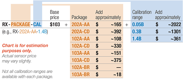 Shop Lake Shore | Calibrated interchangeable Rox™