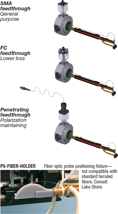 Fiber Optic Probes and Cables | Lake Shore Cryotronics, Inc.