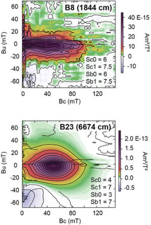 Paleoclimatic research: Lake Shore VSM used for FORC analysis of lake ...