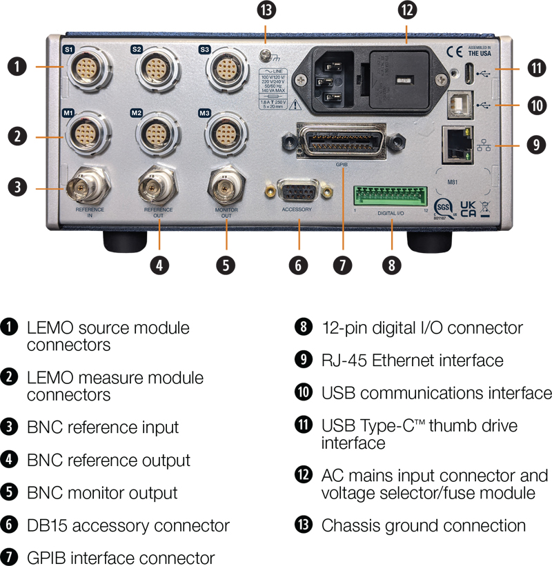 M81-SSM synchronous source measure system