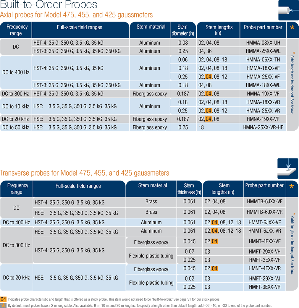 400 Series Hall Probes | Selection Guide | Lake Shore Cryotronics, Inc.