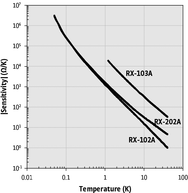 Interchangeable Rox™